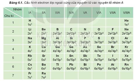 2 Bài 6 Xu hướng biến đổi một số tính chất của nguyên tử các nguyên