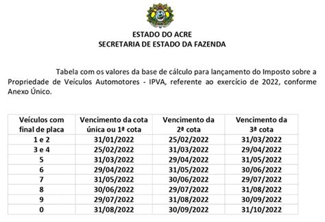 IPVA 2022 Veja A Tabela De Pagamento No Seu Estado