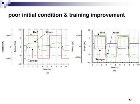 ppt ekf based pi pd like fuzzy neural network controller for brushless drives powerpoint