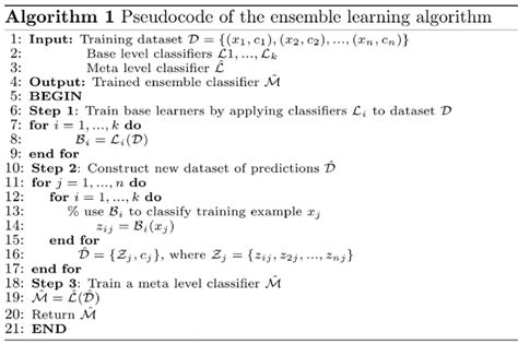 Algorithm Of Ensemble Learning In Pseudocode Download Scientific Diagram