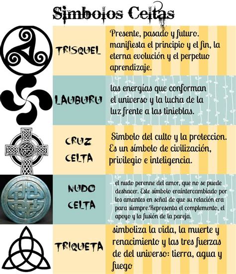 Tattoo celta proteção Mais Mini Tattoos Body Art Tattoos Viking