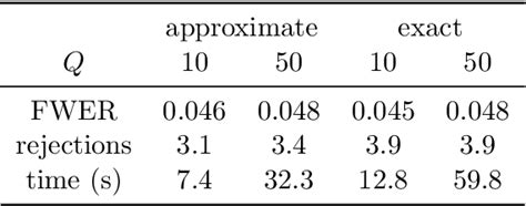 table 1 from resampling based multisplit inference for high dimensional regression semantic