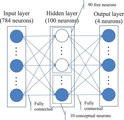 conceptual alignment deep neural networks ios press