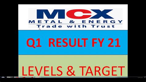Mcx Share News Mcx Q Result Fy Youtube