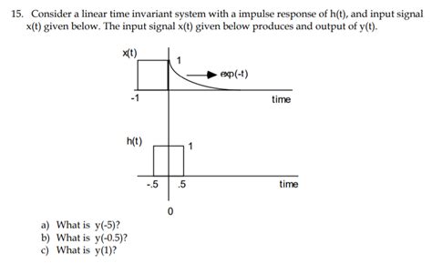 solved 15 consider a linear time invariant system with a