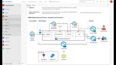 Hands On Lab Devops For Synapse Workspace Deployment Youtube