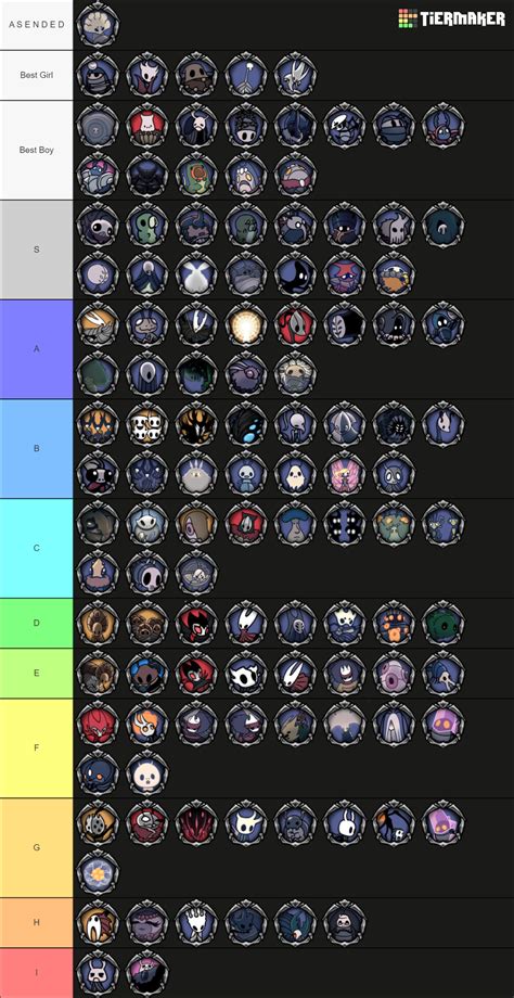 HK Tier List Blank Template Imgflip
