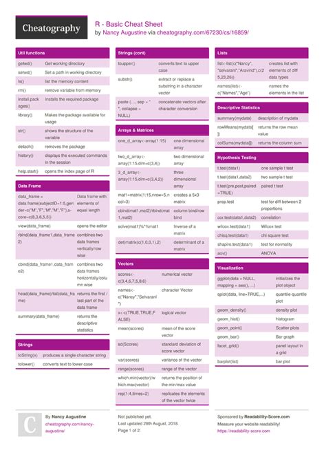 r basic cheat sheet