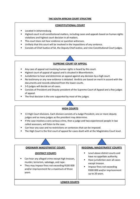The South African Court Structure The South African Court Structire