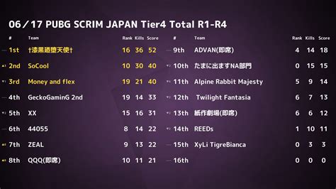 PUBG SCRIM JAPAN 11 2425PSJ Beyond Cup 4 On Twitter 06 17 PUBG