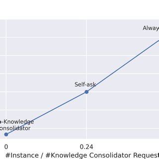 Pdf Check Your Facts And Try Again Improving Large Language Models