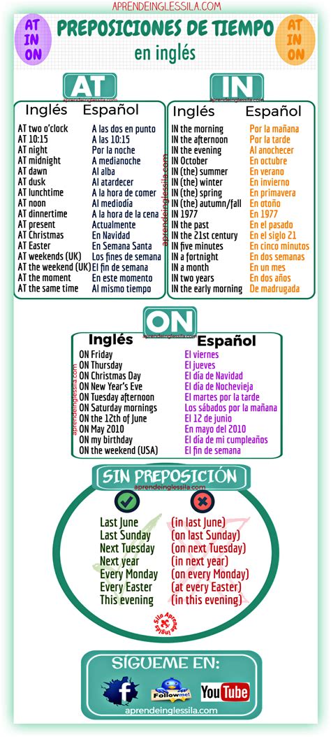 Cómo se usan las preposiciones AT IN y ON tiempo y lugar