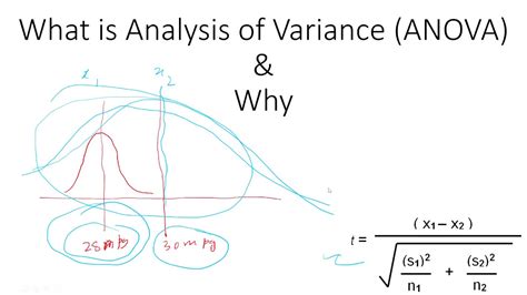 what is analysis of variance anova and why explained with example youtube
