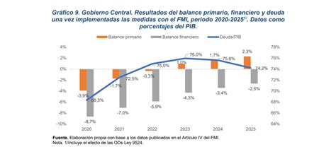Hacienda proyecta reducción del déficit fiscal en 4 4 puntos