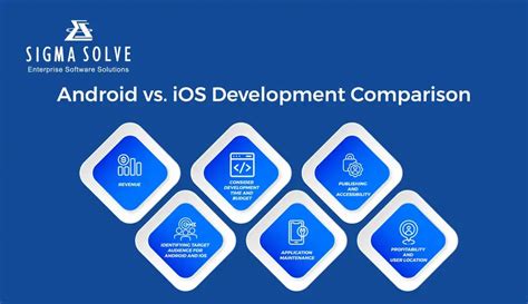 The Future Of Mobile App Development Android Vs Ios Sigma Solve Inc