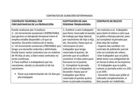 Contratos DE Duración Determinada Mk y publicidad CONTRATOS DE