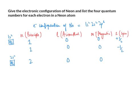 Solved Given That Neon Has A Total Of Electrons A Give The