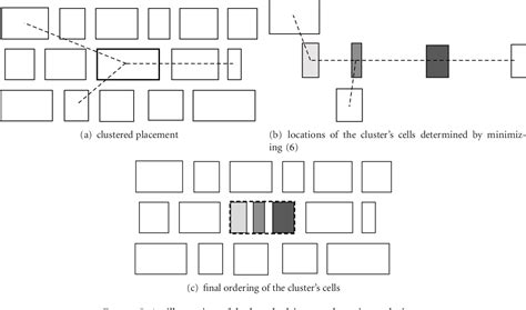 figure 5 from a new length based algebraic multigrid clustering algorithm semantic scholar