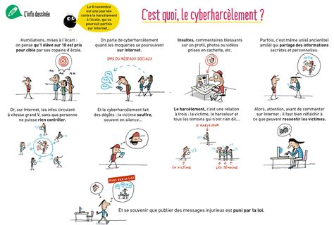 Stop harcèlement scolaire Blog du numérique pour les écoles des Deux