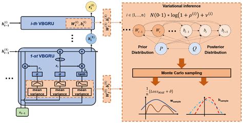 mathematics free full text variational bayesian network with information interpretability