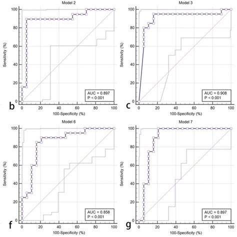 ROC Curves Of The Radiomics Models A H Are The ROC Curves Of Models