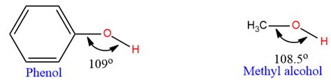 Phenol Definition Classification Properties Preparation And 7