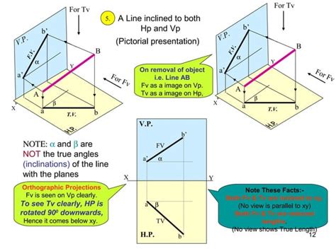 6 Projections Of Lines Points Planes PPT