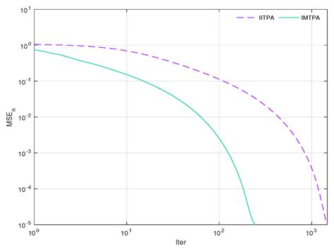 symmetry free full text a modified parallel algorithm for a common fixed point problem with