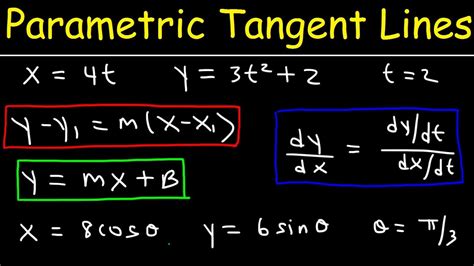 tangent lines of parametric curves youtube