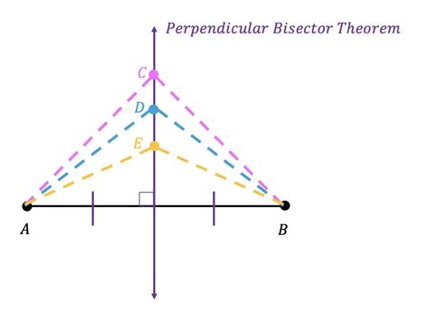 bisect a line segment math lessons