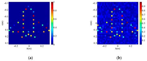 sensors free full text phaseless terahertz coded aperture imaging for sparse target based on