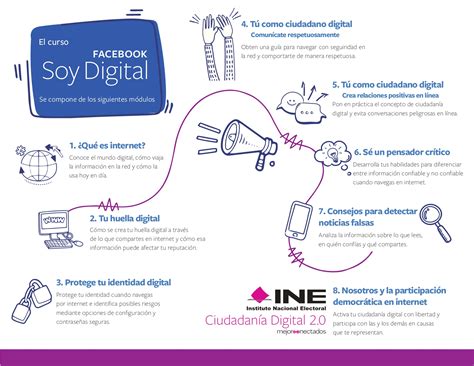 Activa Tu Ciudadan A Digital Especializaci N En Estudios De Opini N