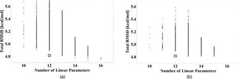 mapping the genome of meta generalized gradient approximation density functionals the search