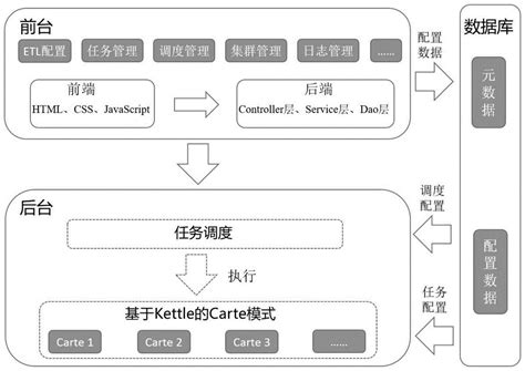 一种基于kettle的etlweb应用系统架构方法与流程