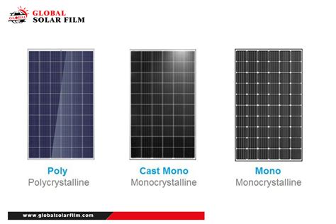 Mengenal Panel Surya Penghemat Listrik PT Global Solar Film