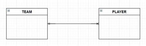 Solved Create An Erd With Attributes Using Chen S And Crow S Foot