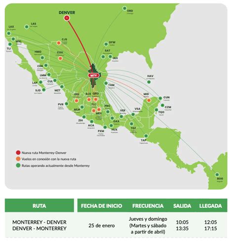 Viva Aerobus Inaugura La Ruta Monterrey Denver Eitmedia
