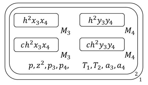 symmetry free full text enhanced membrane computing algorithm for sat problems based on the