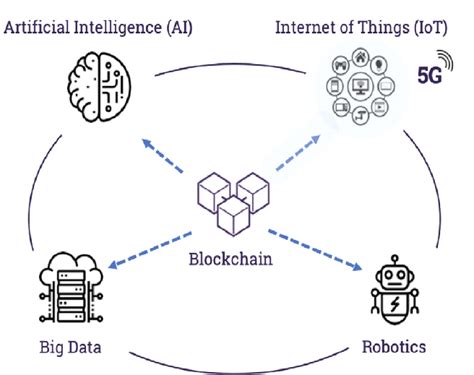 Importance Of Data Analytics In Blockchain Aspire Systems