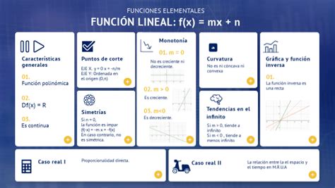 Infograf A Funcion Lineal