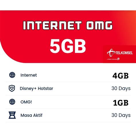 Paket Internet Telkomsel Murah Kuota Besar 2024