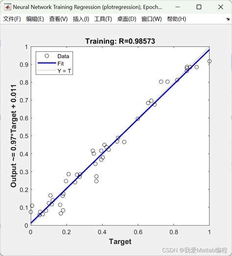 使用bp神经网络、rbf神经网络以及pso优化的rbf神经网络对数据进行预测（matlab代码实现） rbf神经网络matlab代码 csdn博客