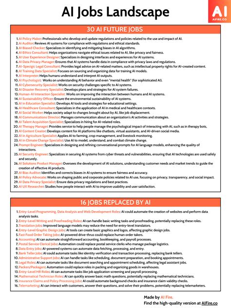 Top 101 Ultimate AI Cheat Sheets Daily Updating