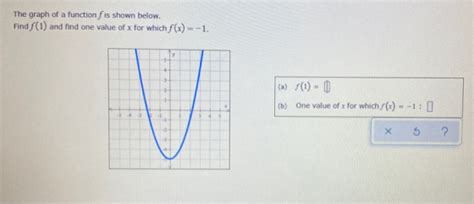 the graph of a function f is shown below find f 1 and find one value of homeworklib