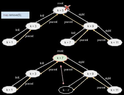 java treemap tutorial with examples