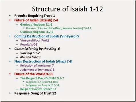Isaiah 1 12 Outline Isaiah Bible Study Revelation Bible Study Isaiah 1
