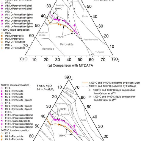 mgo al2o3 phase diagram