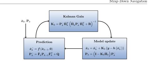 extended complex kalman filter matlab