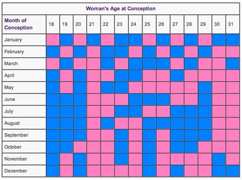 Baby Gender Predictor Calendar 2024 Harlie Harlene