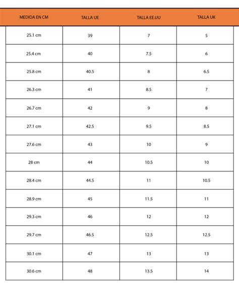 Tabla De Conversión De Altura En Pulgadas